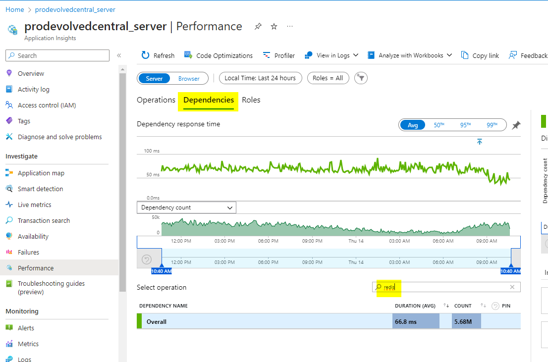 Redis information no longer showing up in Azure Portal · Issue #58 · microsoft ...