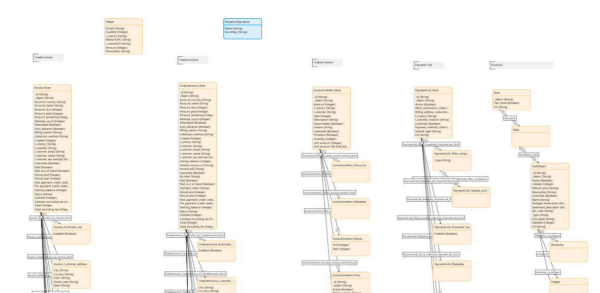 GitHub - bharathidas/StripePaymentGateway