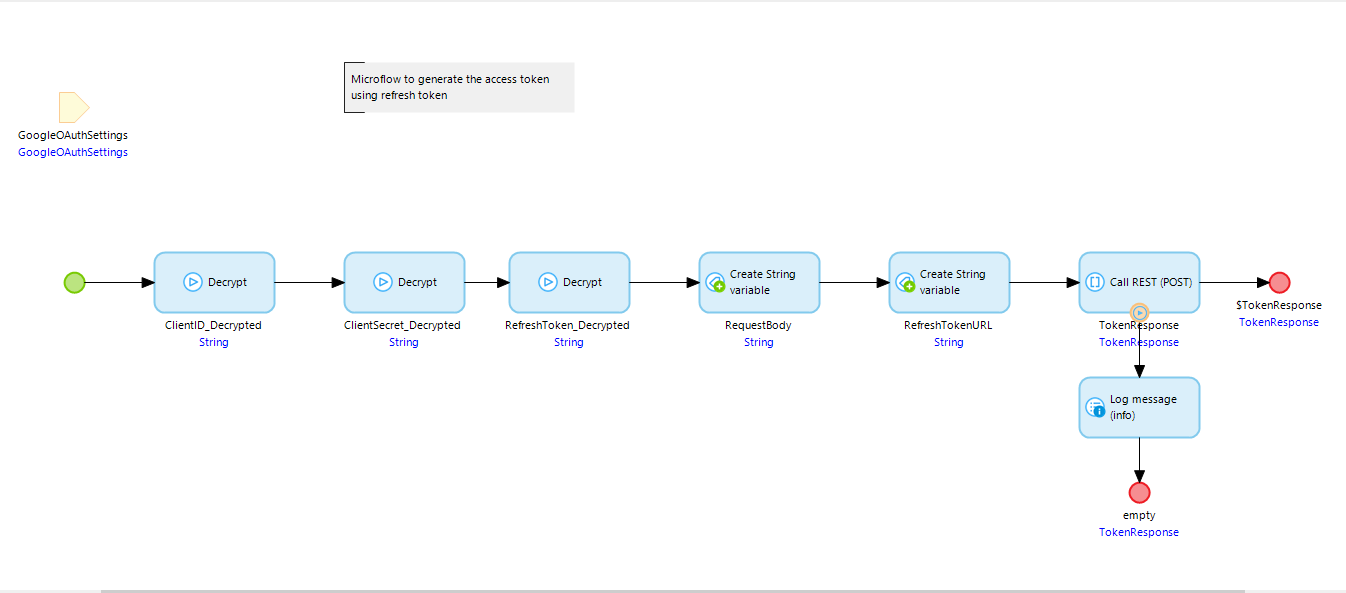 GitHub - bharathidas/Google-Connector-OAuth-2.0