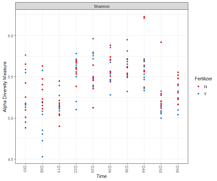 Merging specific sample combinations · Issue #1201 · joey711/phyloseq · GitHub