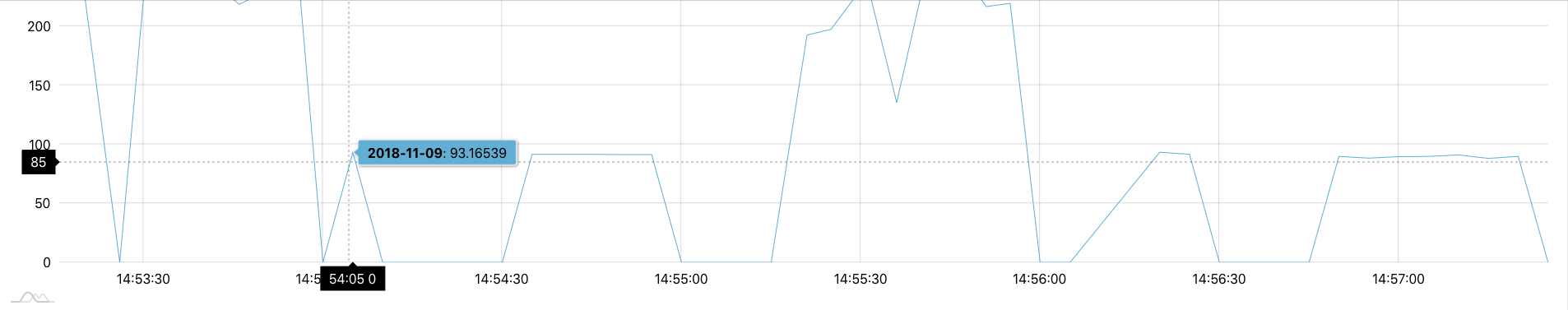 XYChart cursor's X-axis tooltip not showing hours · Issue #819 · amcharts/amcharts4 · GitHub