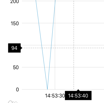 XYChart cursor's X-axis tooltip not showing hours · Issue #819 · amcharts/amcharts4 · GitHub