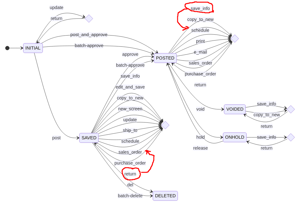 Placement of labels far away from heavily curved transition arrows in state diagrams · Issue ...