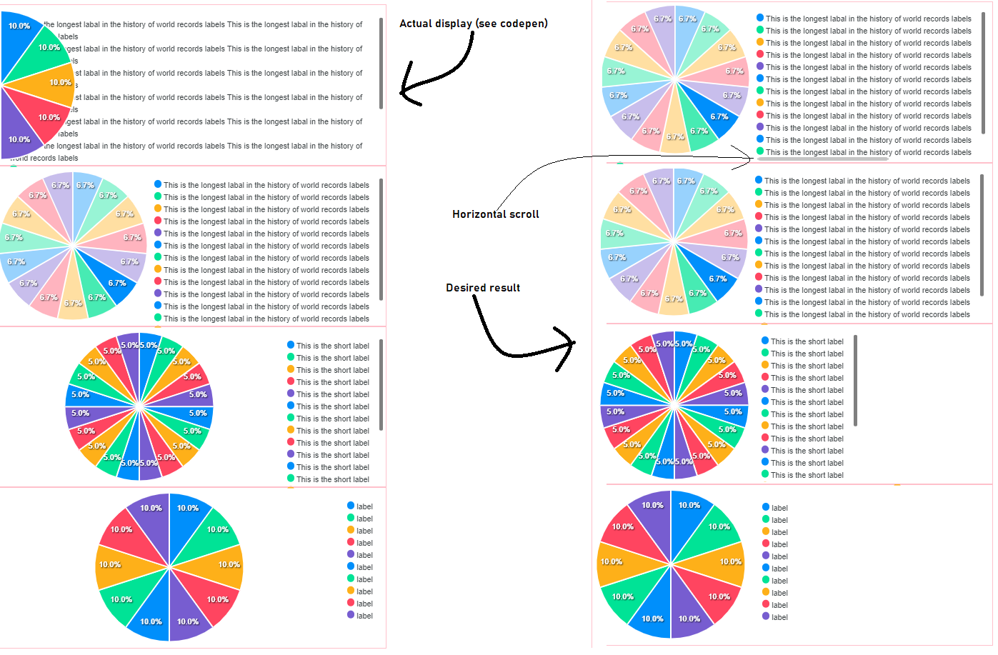 Pie Donut Chart Labels Overflow With Long Texts Issue 251 
