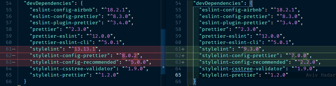 Running `npm audit fix --force` downgrades stylelint & stylelint related modules · Issue #5361 ...