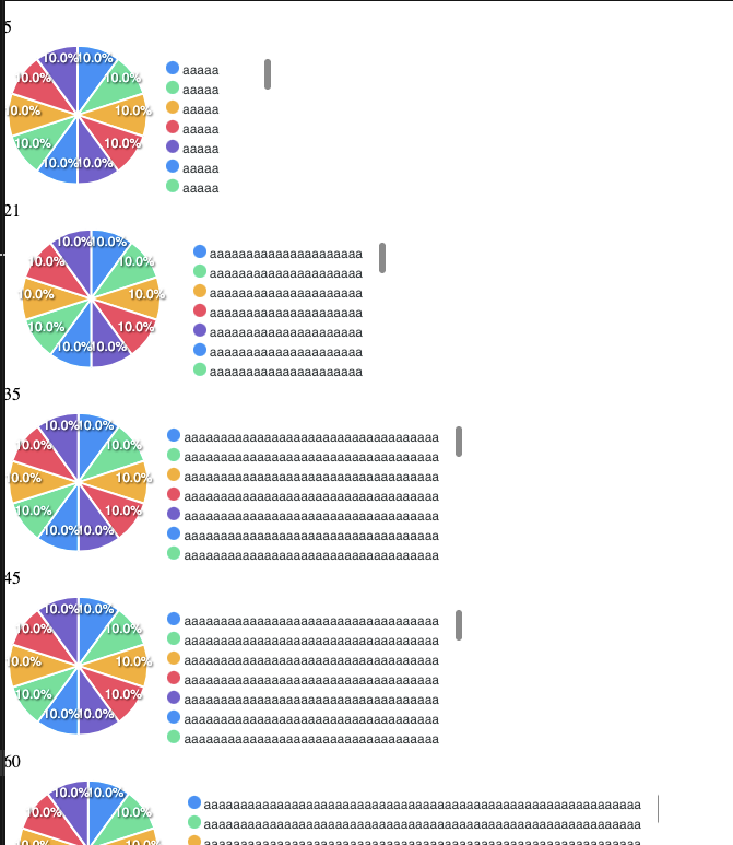 pie-donut-chart-labels-overflow-with-long-texts-apexcharts-react