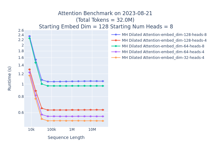 Longnet Code Release · Issue #37 · microsoft/torchscale · GitHub