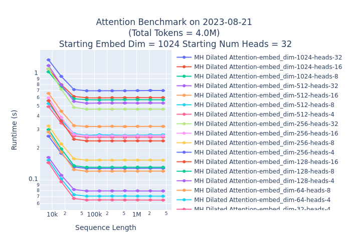 Longnet Code Release · Issue #37 · microsoft/torchscale · GitHub