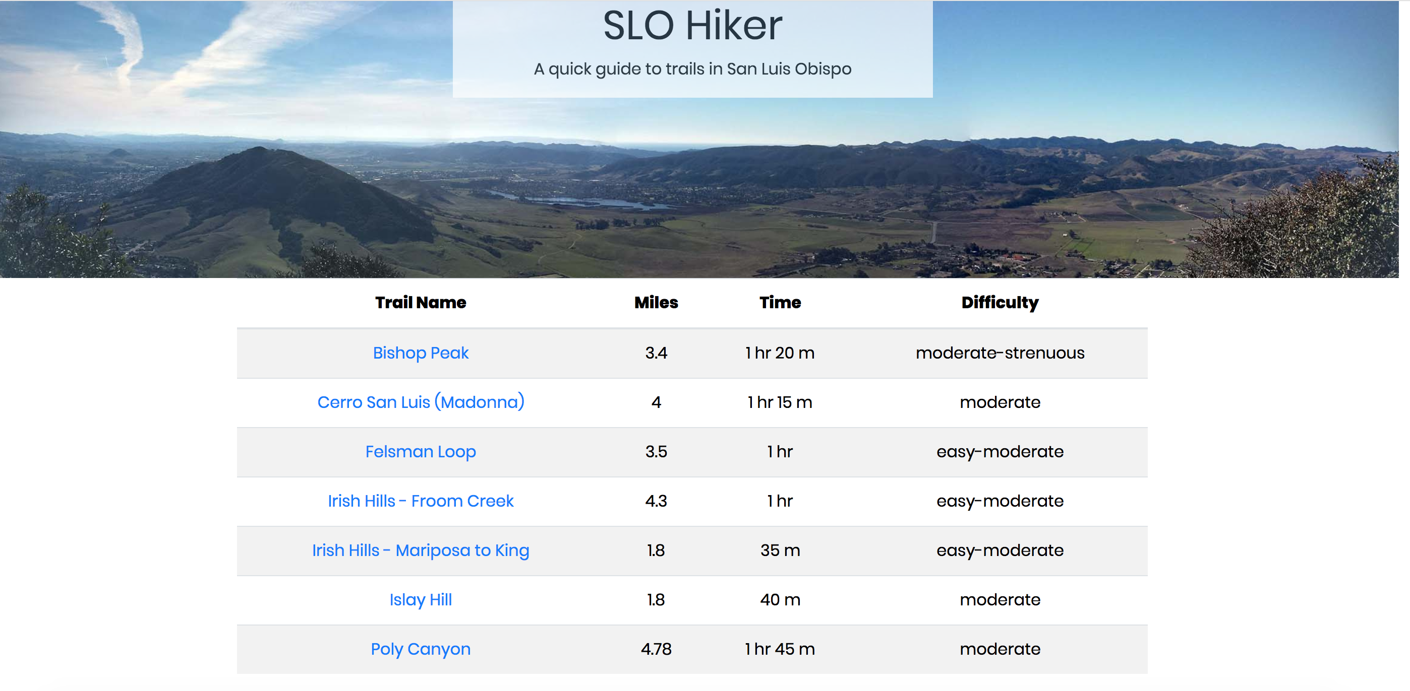 GitHub - estenman/slo-hiker: AngularJS application for hiking trail information