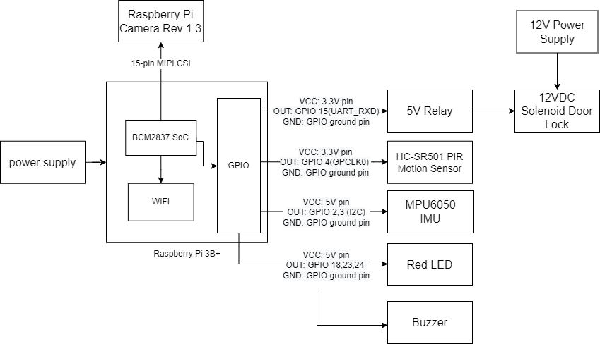 GitHub - GoulongWang/Google-2022-Hardware-Product-Sprint---Good-Lock: Good Lock will prevent bad ...
