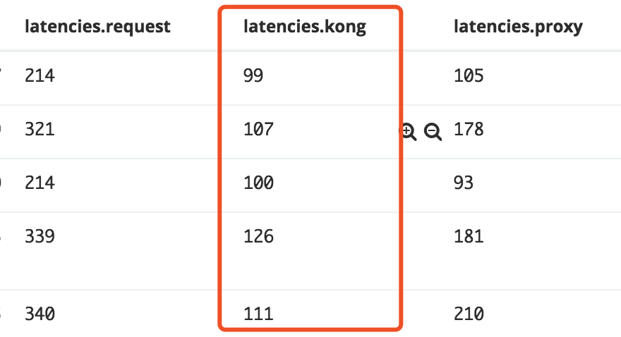 Question How To Understand Latencieskong Same Api But Different