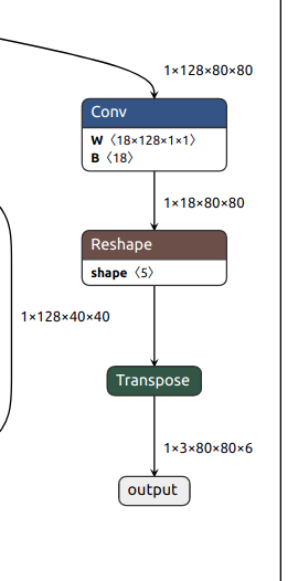 How to extract the bounding box, confidences, score information from ...