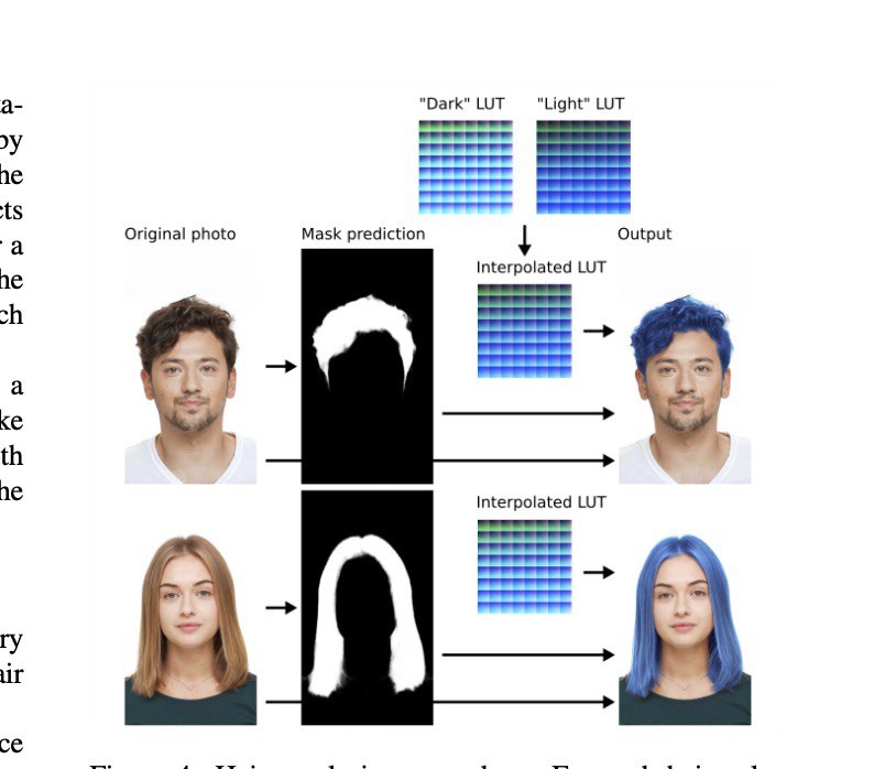 Recolour the mask in hair segmentation model using LUTs · Issue #689 · google-ai-edge/mediapipe ...
