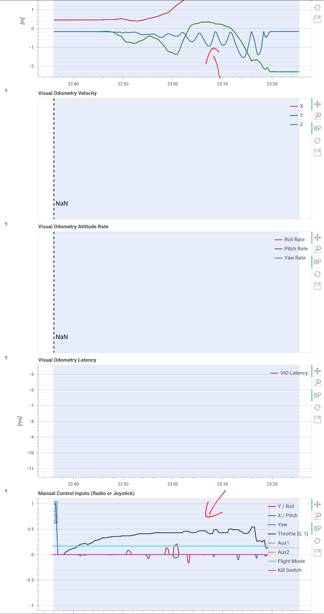 Oscillation in altitude · Issue #19441 · PX4/PX4-Autopilot · GitHub