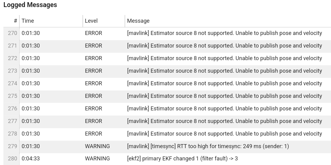 Drone flew for some time without any issue but lost control, started ...