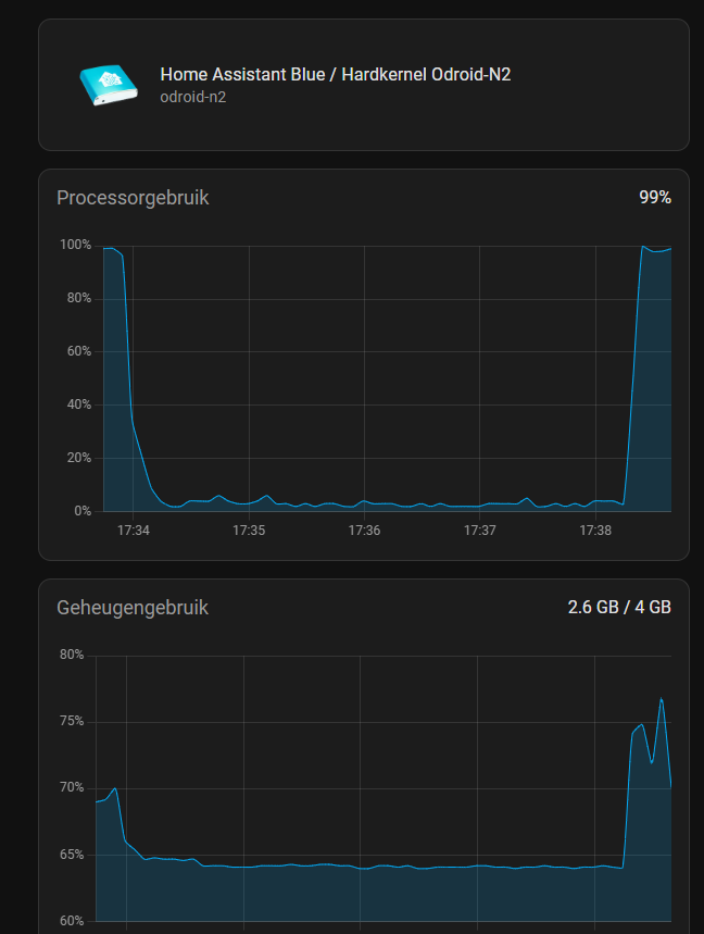 100 Cpu When Updating Device Firmware · Issue 4228 · Esphomeissues · Github