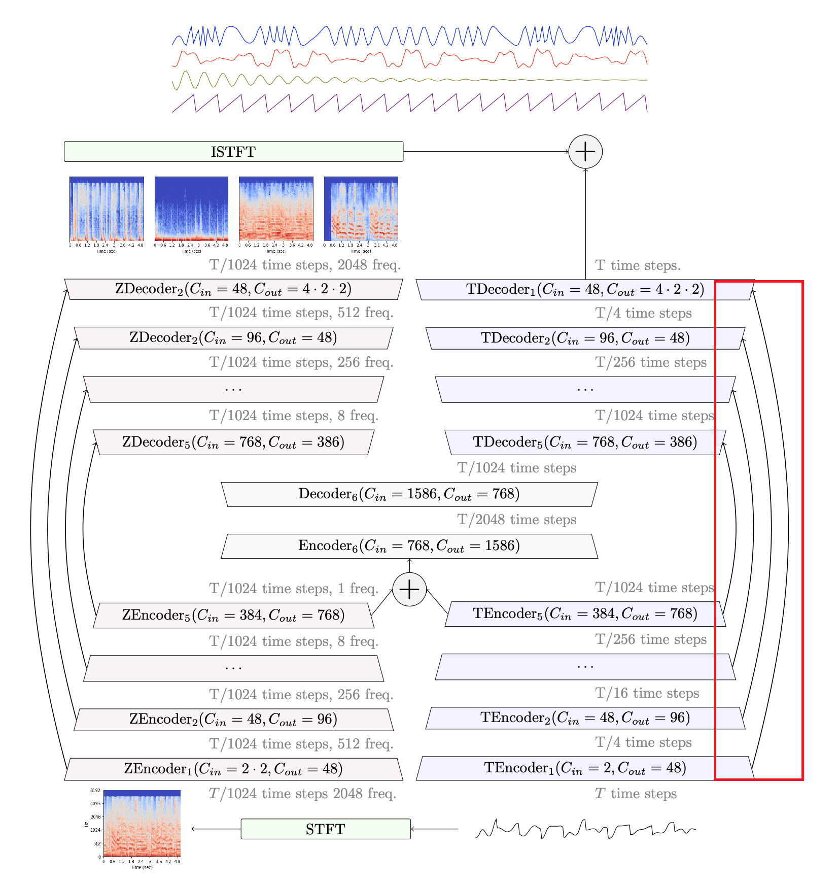 Dimension mismatch on skip-connection when changing the default depth · Issue #251 ...