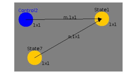 GitHub - trofimovep/NeiSys