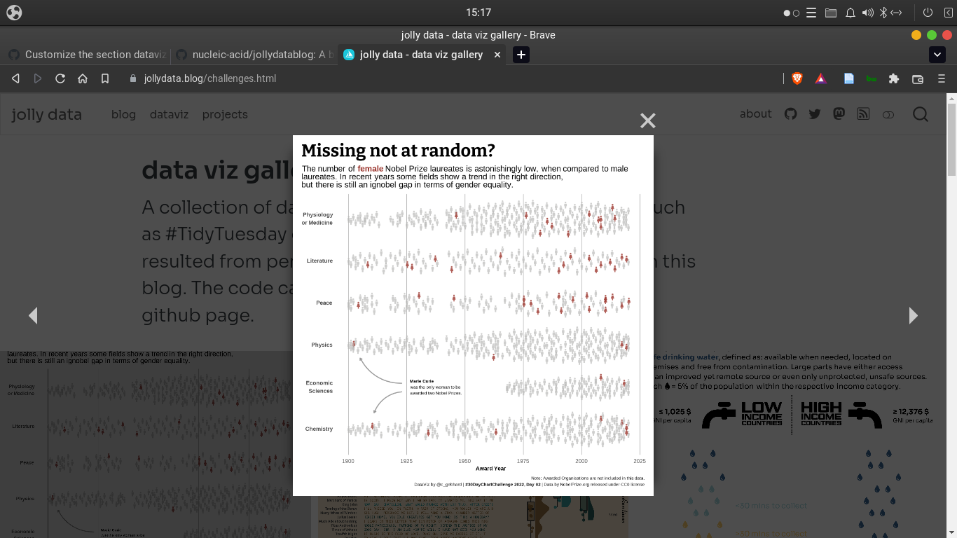 Customize the section dataviz · Issue #1 · nucleic-acid/jollydatablog · GitHub