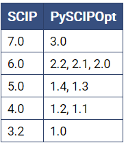 DLL load failed: The specified module could not be found · Issue #412 · scipopt/PySCIPOpt · GitHub