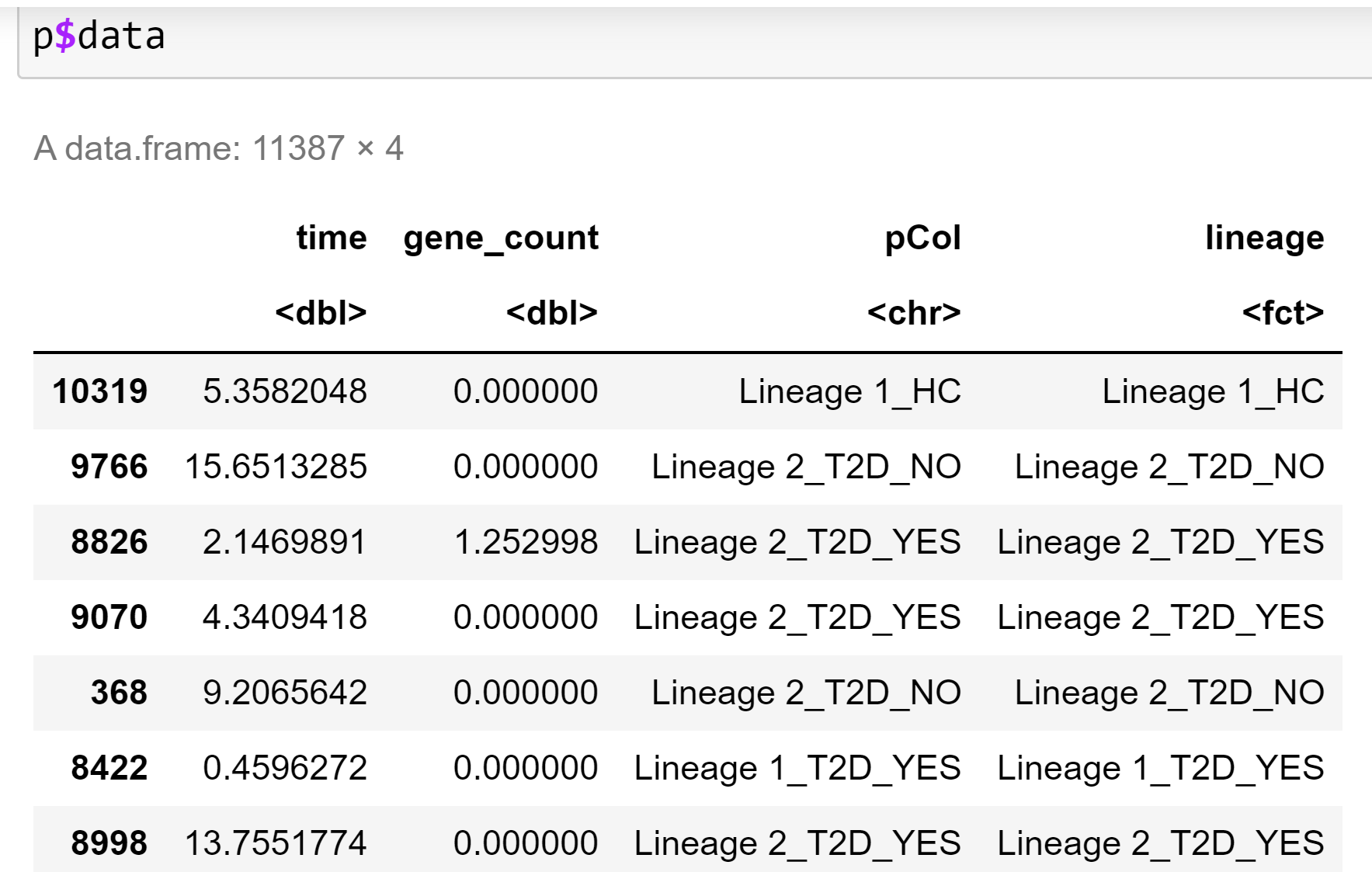plotSmothers for each lineage separately · Issue #167 · statOmics/tradeSeq · GitHub