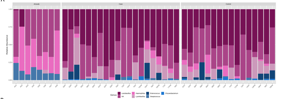 bar plot for case and control · Issue #1090 · joey711/phyloseq · GitHub