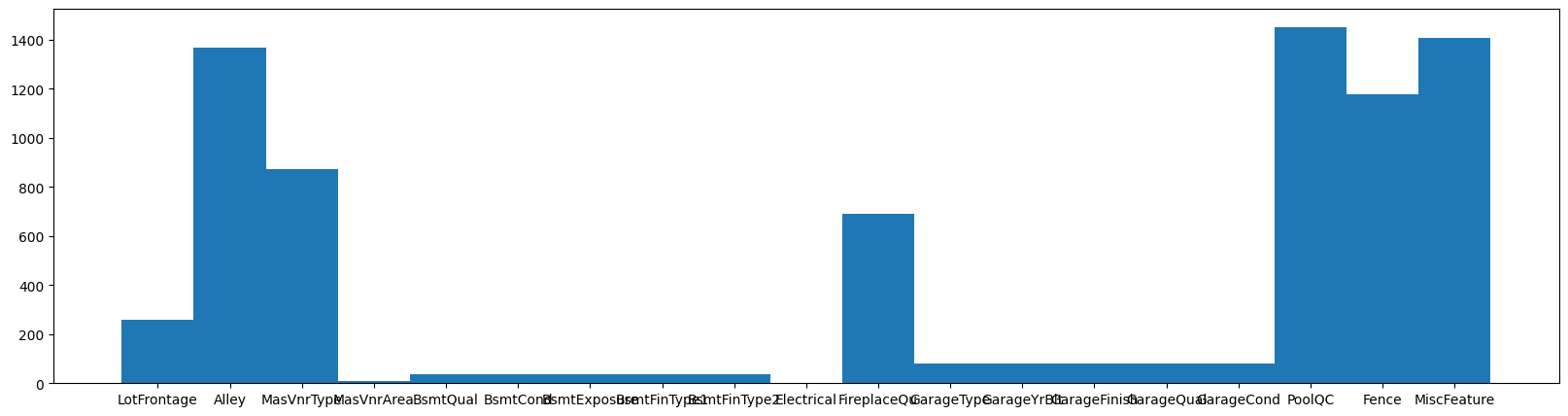 GitHub - oxerz8/Real-Estate-Data-Analysis-and-price-prediction: Data ...