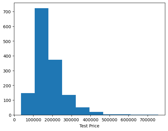 GitHub - oxerz8/Real-Estate-Data-Analysis-and-price-prediction: Data ...