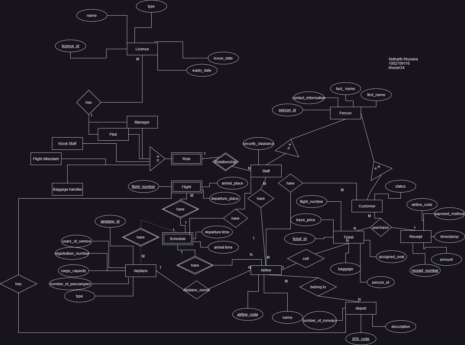 GitHub - oxerz8/Airline-Management-System: Designed an Airline management system in PostgreSQL ...
