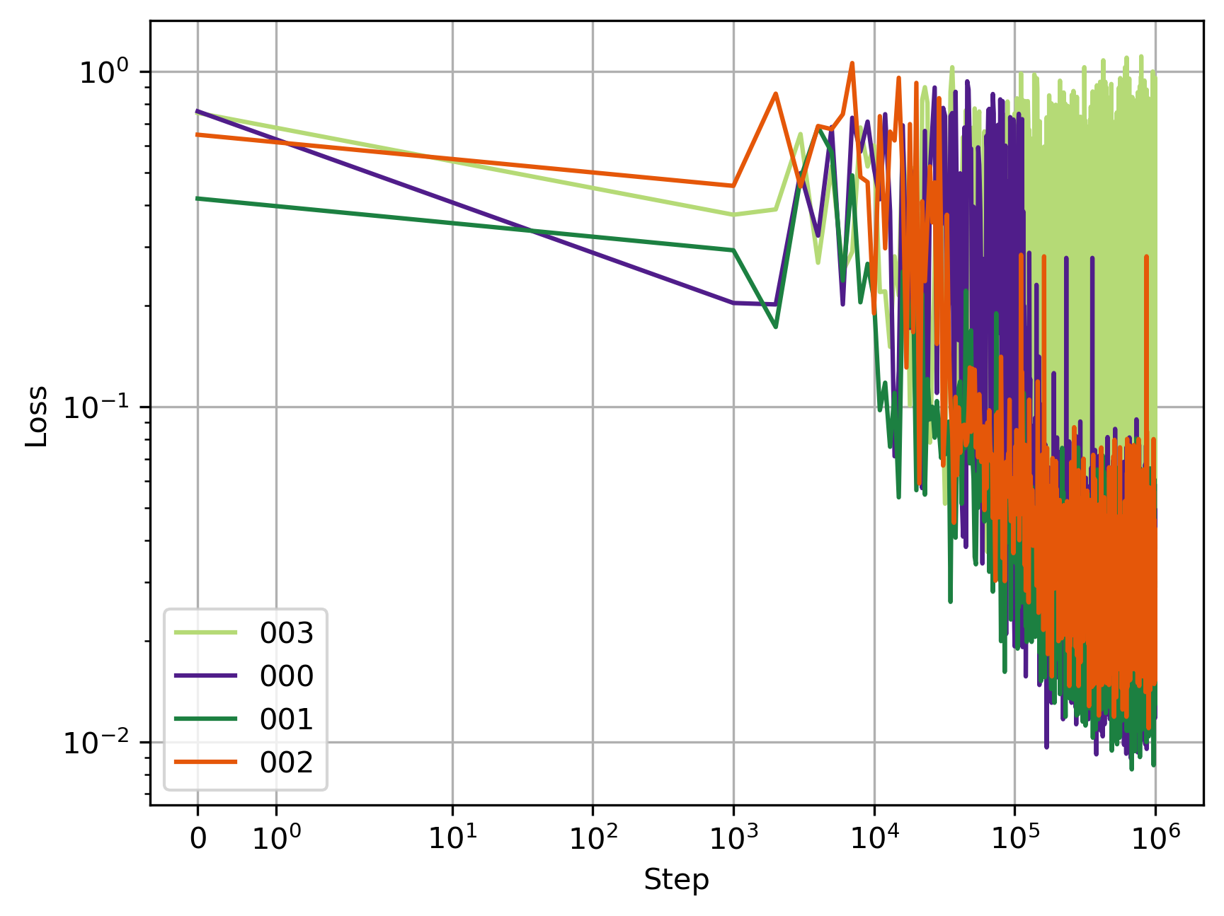 Why Alway Has One Training Model Cannot Converge During Dpgen