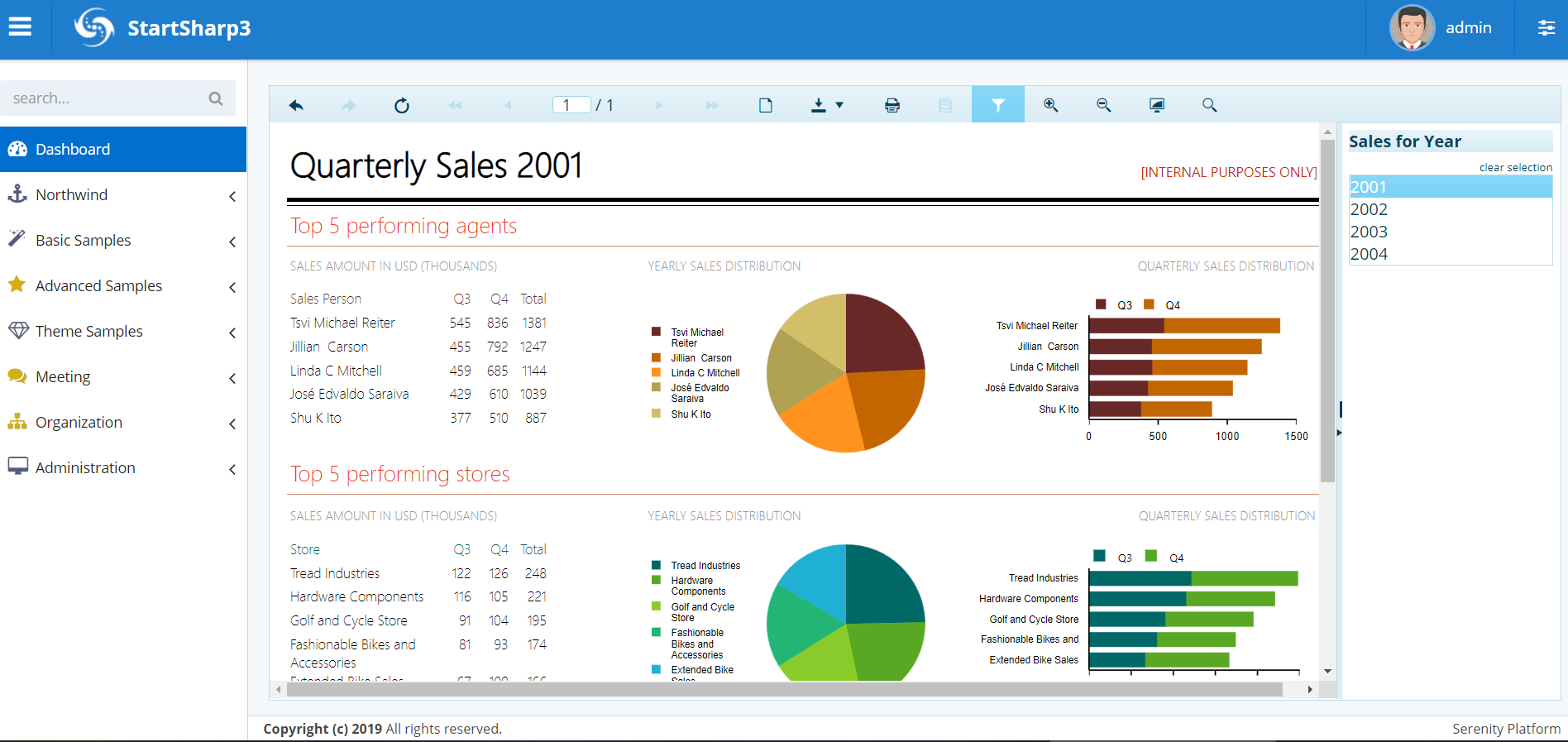 [Tutorial] Integrating Telerik Reporting with Serenity · Issue #4827 · serenity-is/Serenity · GitHub