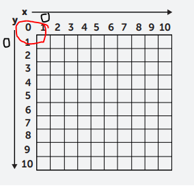 Feedback from code club users · Issue #4 · raspberrypilearning/pixel-art-unplugged · GitHub