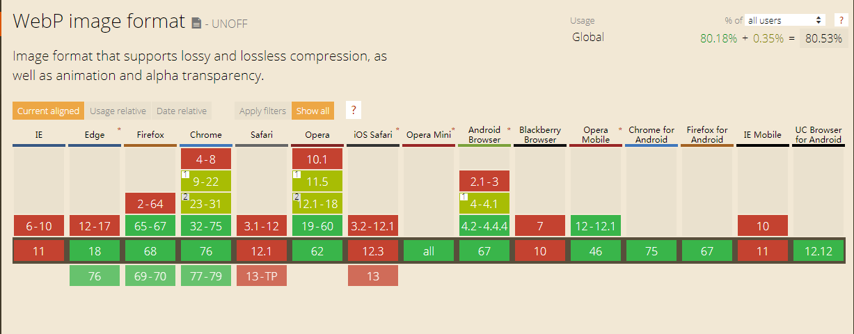 关于网页图片的'7788' · Issue #31 · kd-cloud-web/Blog · GitHub