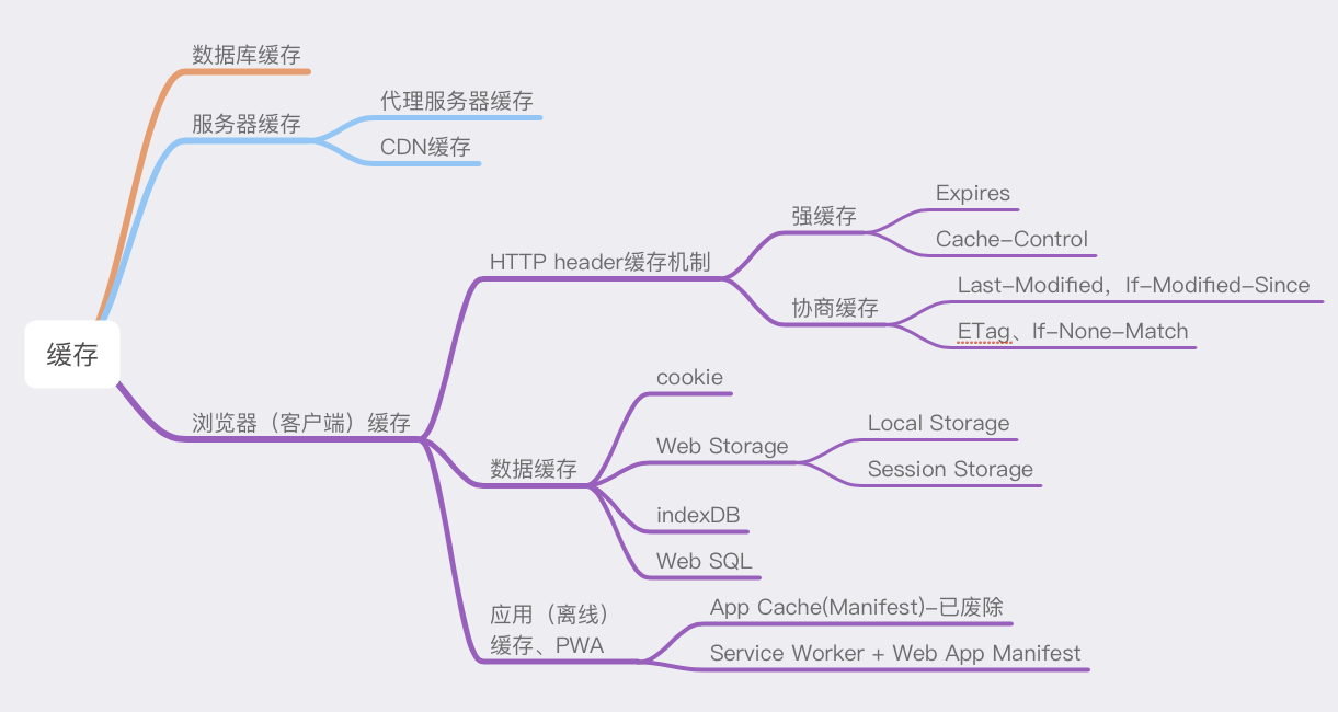 关于网页图片的'7788' · Issue #31 · kd-cloud-web/Blog · GitHub
