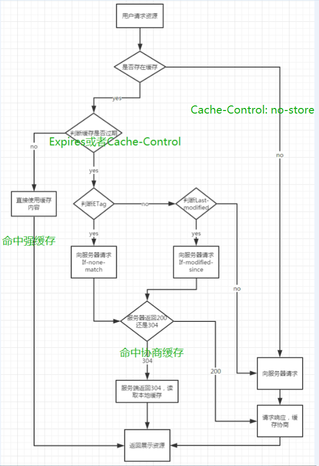 关于网页图片的'7788' · Issue #31 · kd-cloud-web/Blog · GitHub