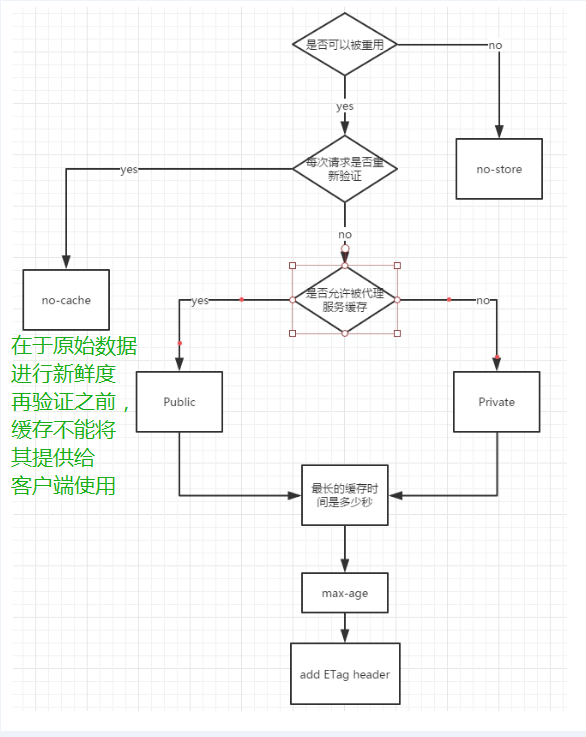 关于网页图片的'7788' · Issue #31 · kd-cloud-web/Blog · GitHub