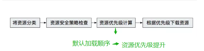 关于网页图片的'7788' · Issue #31 · kd-cloud-web/Blog · GitHub