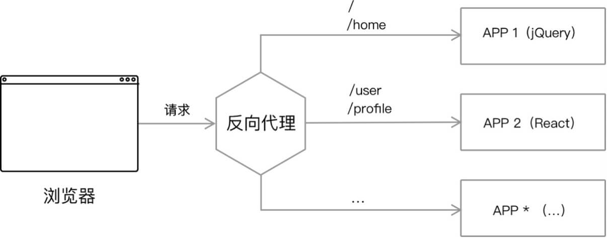 关于微前端 · Issue #59 · kd-cloud-web/Blog · GitHub