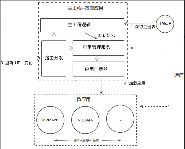 关于微前端 · Issue #59 · kd-cloud-web/Blog · GitHub
