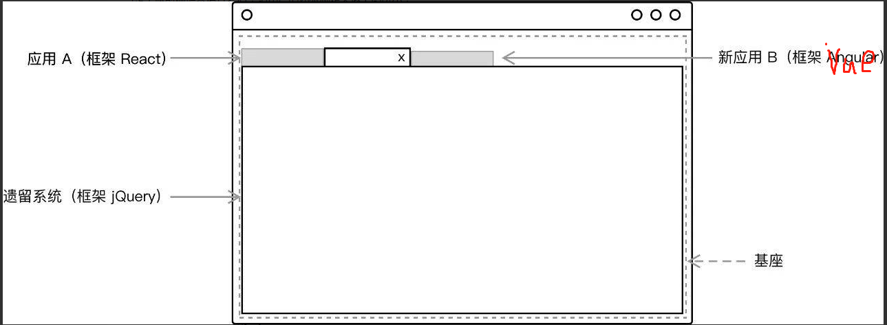 关于微前端 · Issue #59 · kd-cloud-web/Blog · GitHub