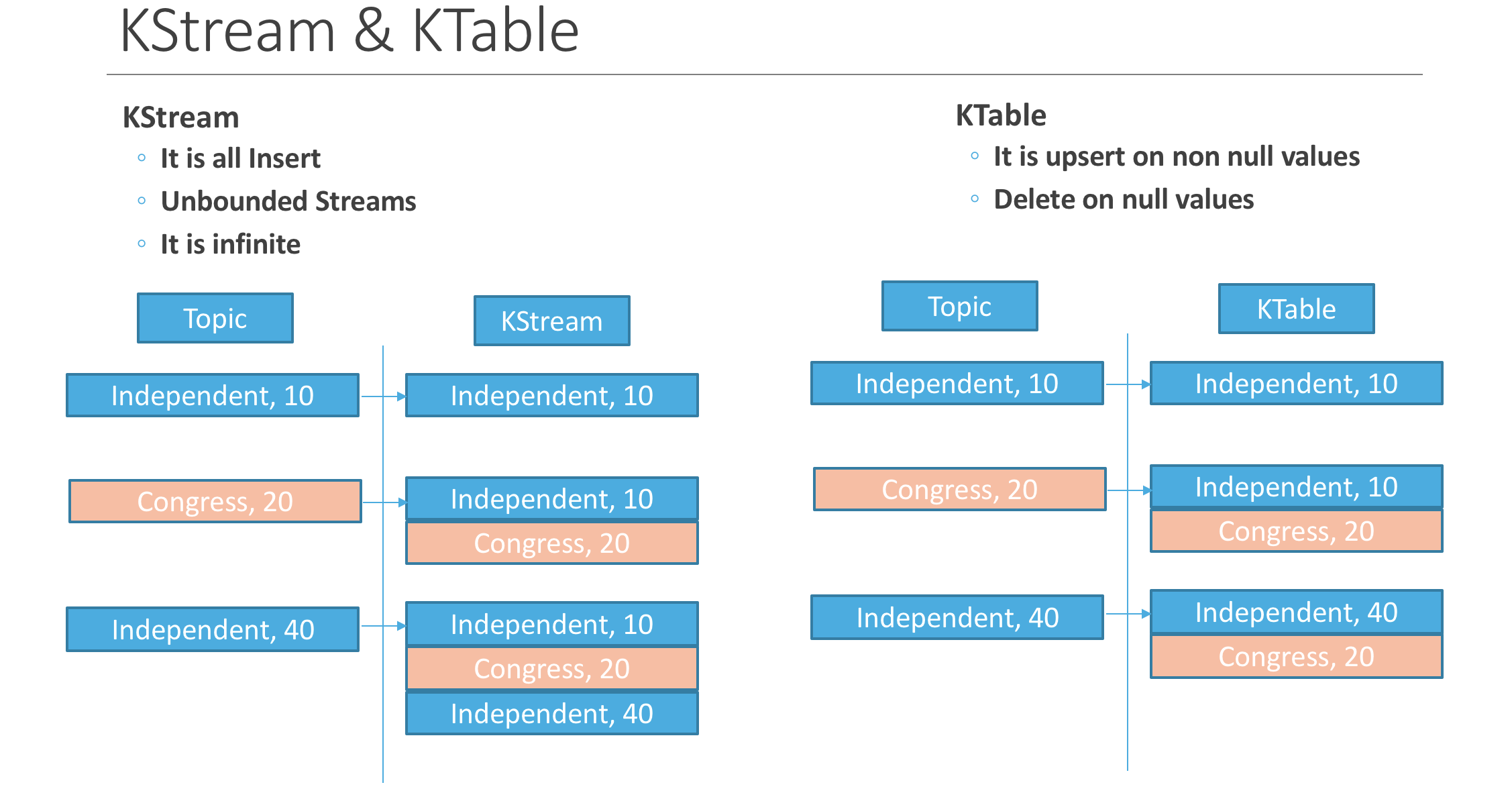 GitHub - MetaArivu/kafka-streams: Kafka Streams Example