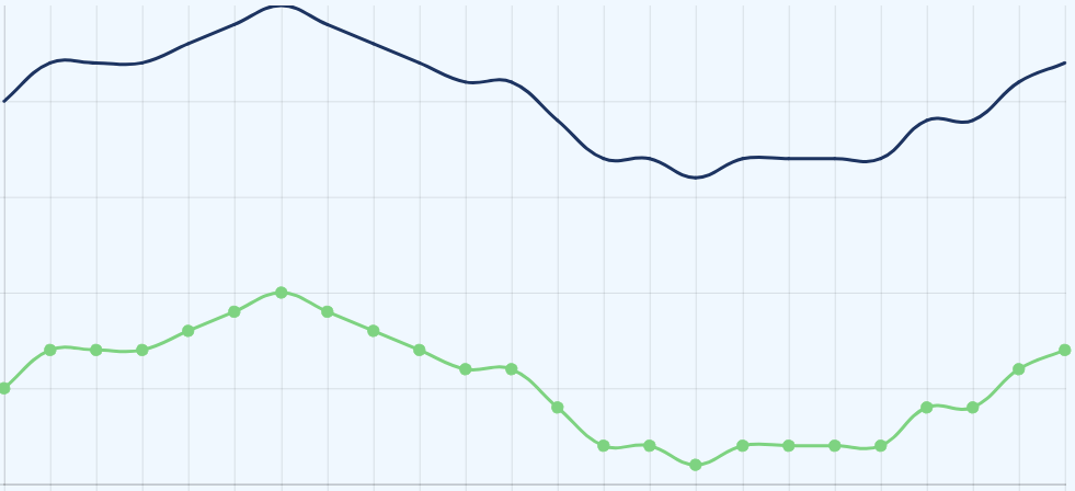 Changing mixed chart type from "bar" to "line" causes the "line" type ...