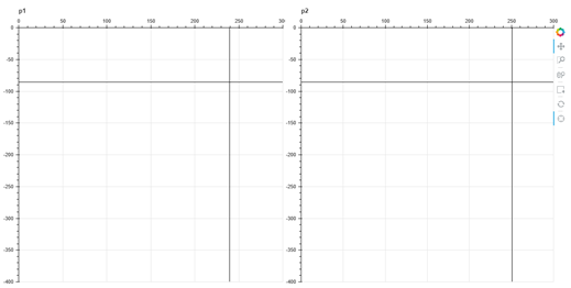 Bug Crosshair Not Aligning Between Two Plots If Toolbar Disabled On One · Issue 8899 · Bokeh