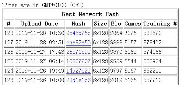 elo display · Issue #44 · CuriosAI/sai · GitHub