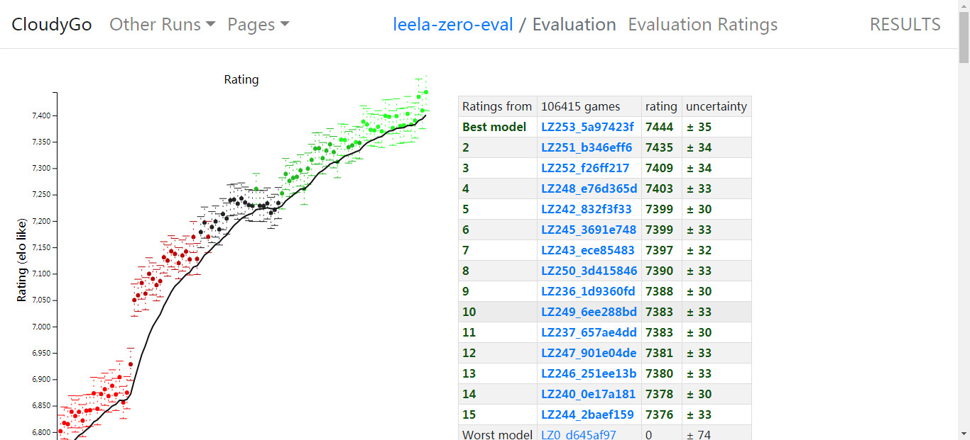 Gatekeeper improvements · Issue #86 · lightvector/KataGo · GitHub