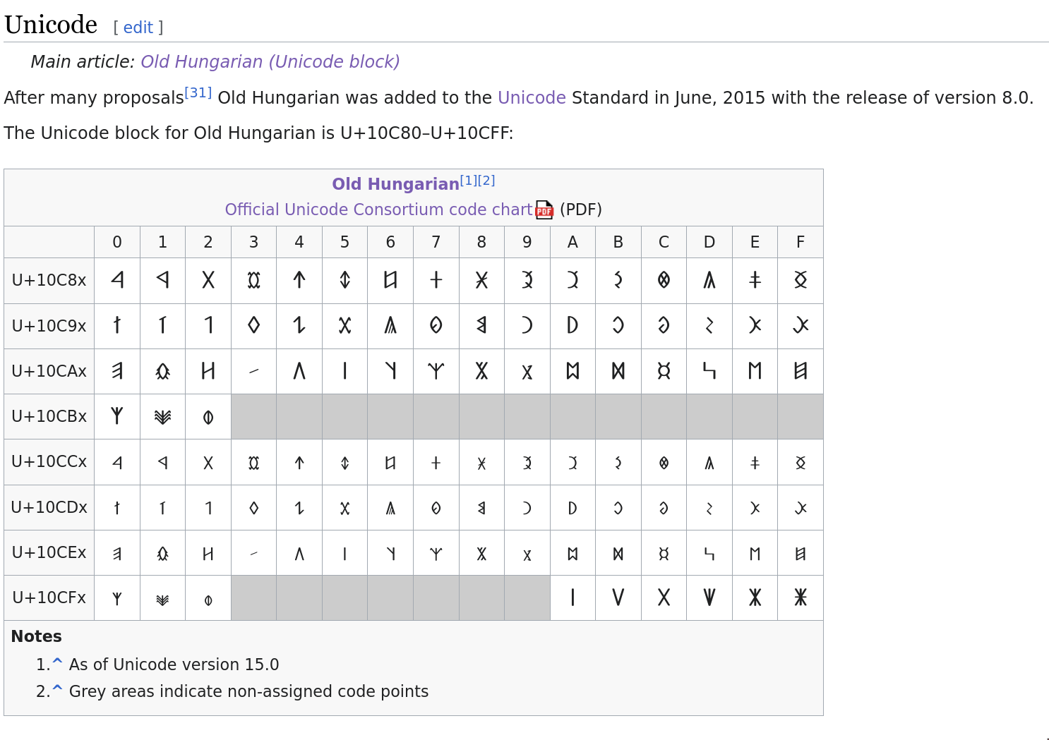 Missing Old Hungarian numbers. · Issue #32 · moebiuscurve/ibus-table-others · GitHub