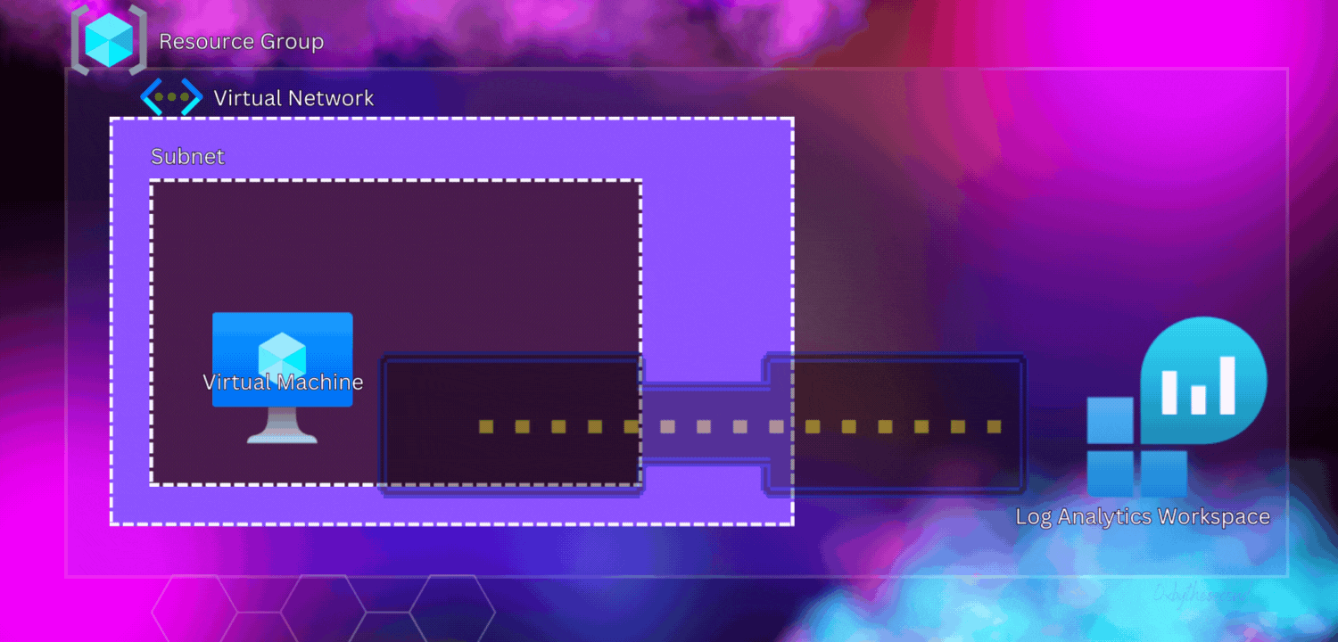 GitHub - 0xbythesecond/Azure-Monitor