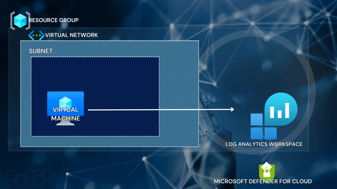 GitHub - 0xbythesecond/Microsoft-Defender-for-Cloud: Microsoft Defender ...