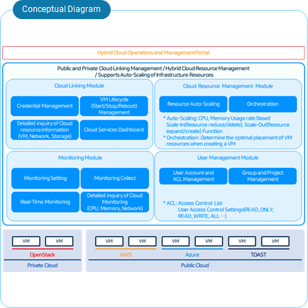 GitHub - IoTKETI/citydatahub_cloud_management_module