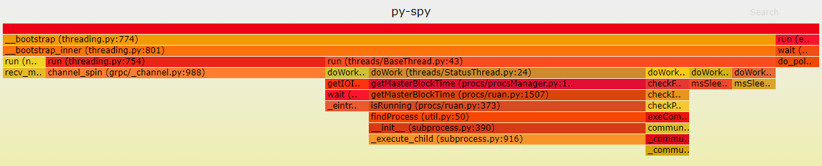 Grpc Python Client Cpu 100 Sometimes · Issue 21371 · Grpcgrpc · Github